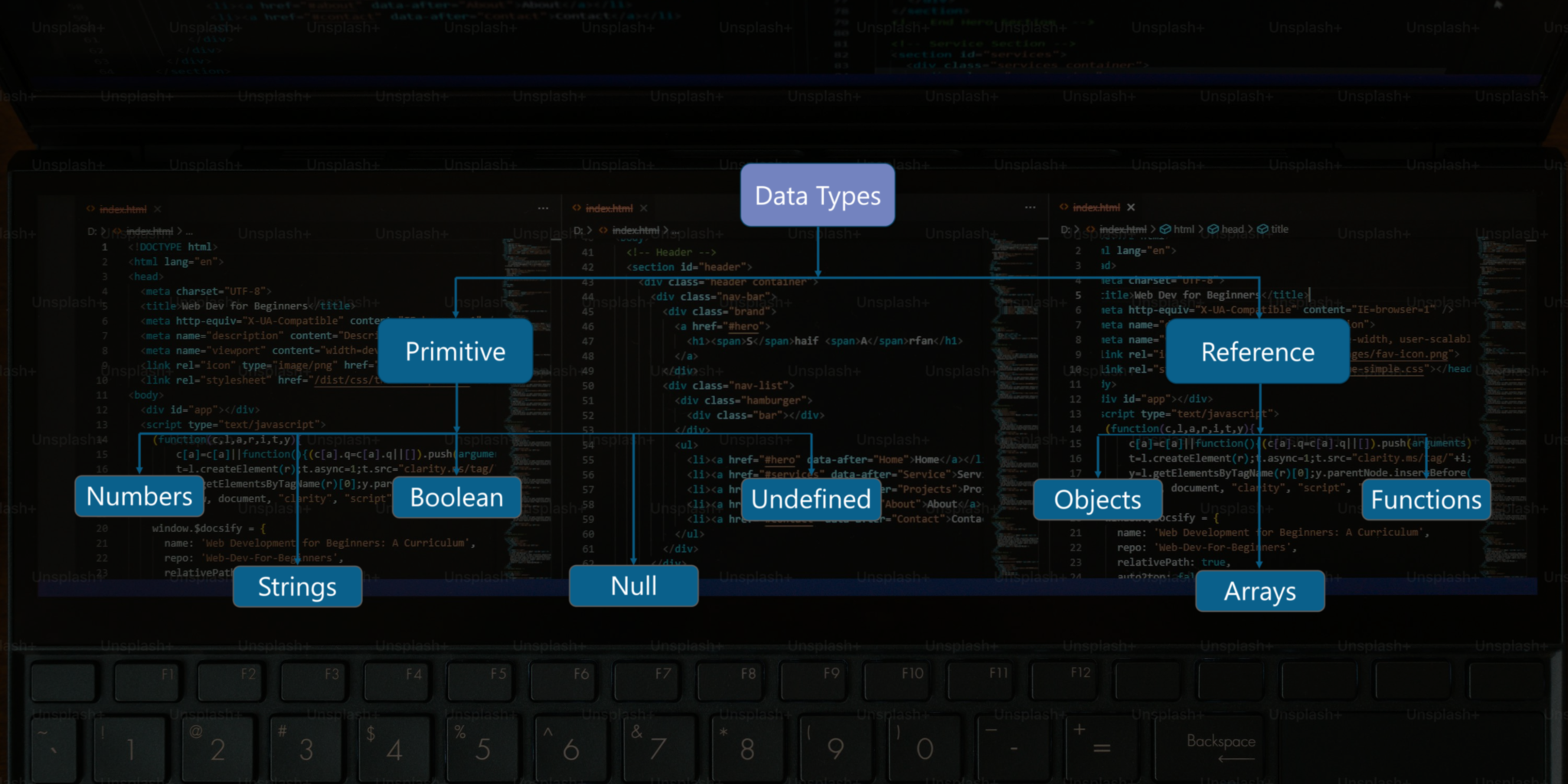 JavaScript Variables, Data Types, and Operators Explained – Crafting ...
